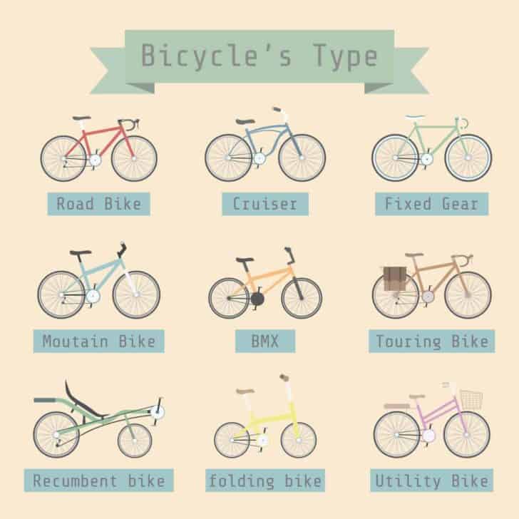 11 Types of Bicycles - Do You Know Them All?